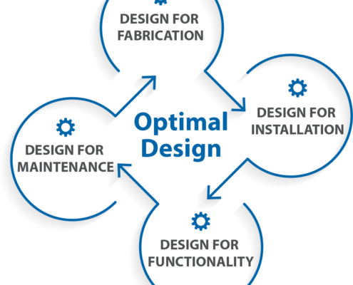 Design Assist / Engineering - Anchor Experts